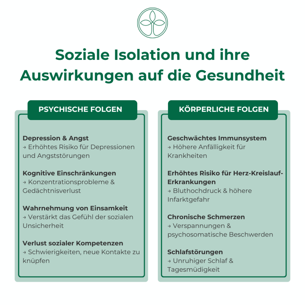 Soziale Isolation: Folgen für Körper und Psyche